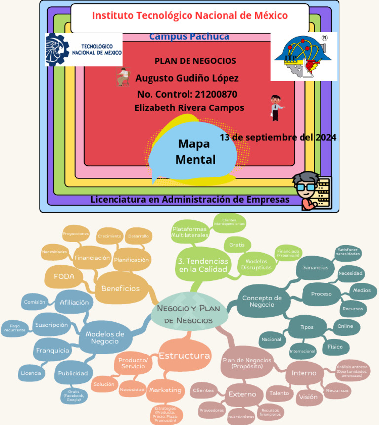 Tarea 2 Mapa | PDF