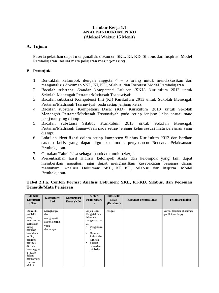 LK 1.1 Analisis SKL Kel. 1 | PDF