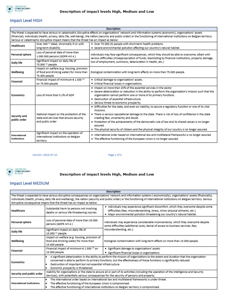 IMPACT LEVELS - v2023-07-10 | PDF