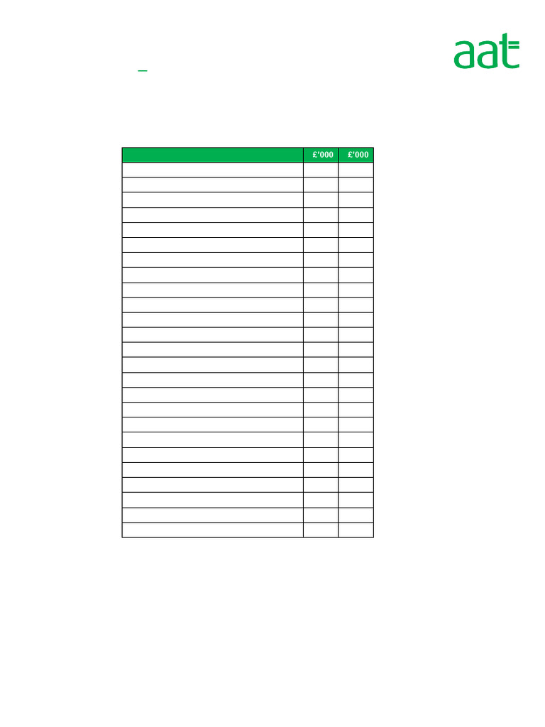 Blank LTD - Trial Balance | PDF