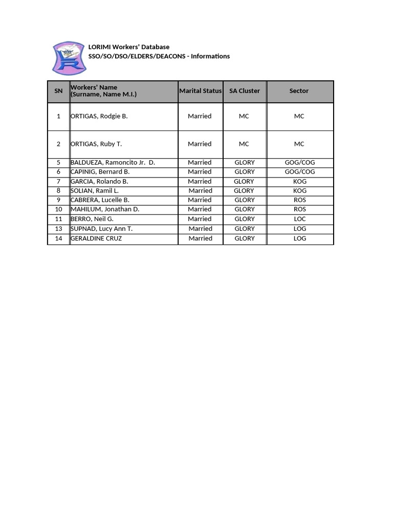 LRM Workers DataBase 2022 Glory v.3 | PDF
