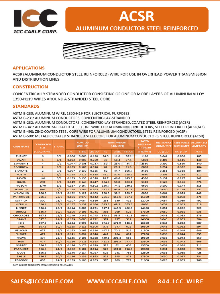 Acsr Aluminum Conductor Steel Reinforced | PDF