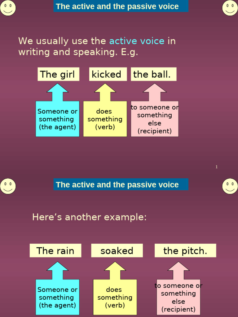 Active Voice and Passive Voice | PDF