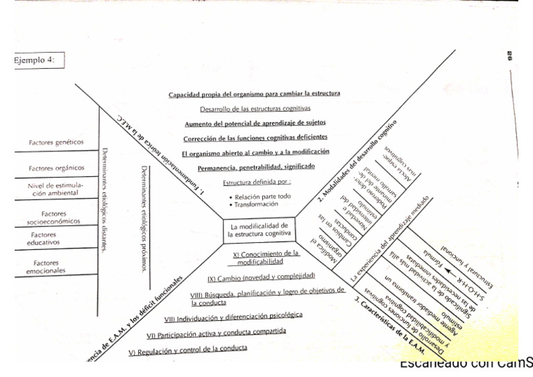 Esquema Semantico No. 4 | PDF