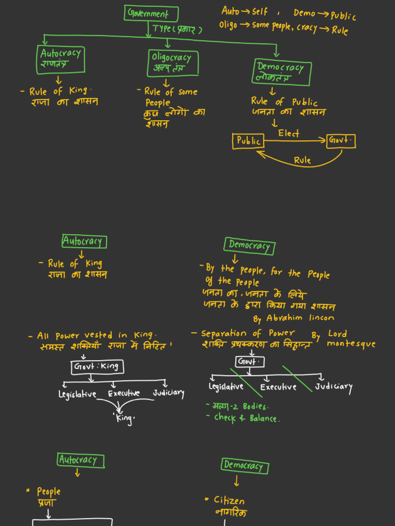Pol Types of Government | PDF