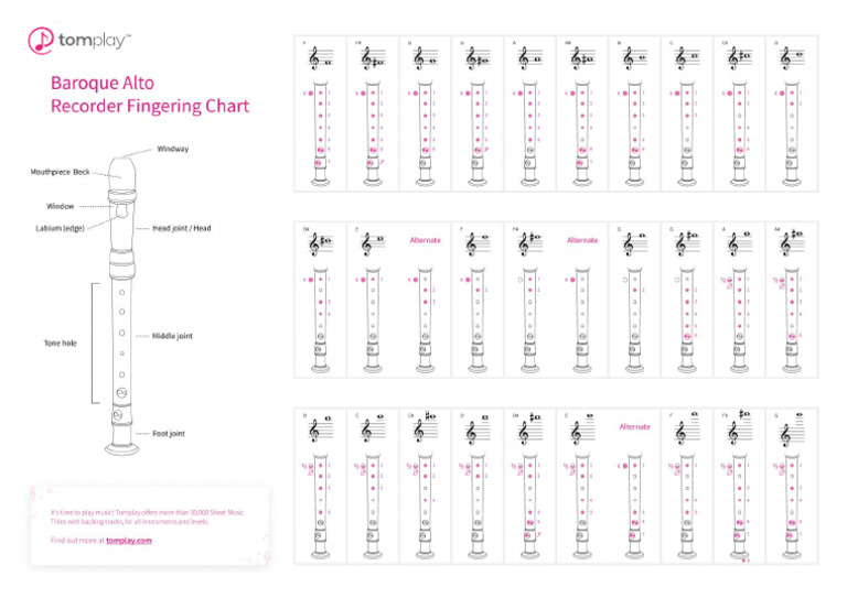 Free Baroque Alto Recorder Fingering Chart To Download and Print - by ...