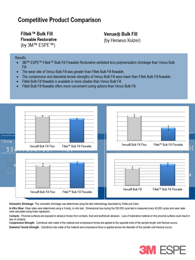 Filtek BF Flow Venus BF CPC | PDF