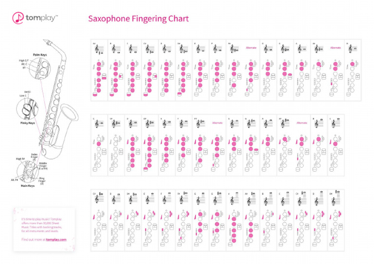 Free Saxophone Fingering Chart To Download and Print - by Tomplay | PDF