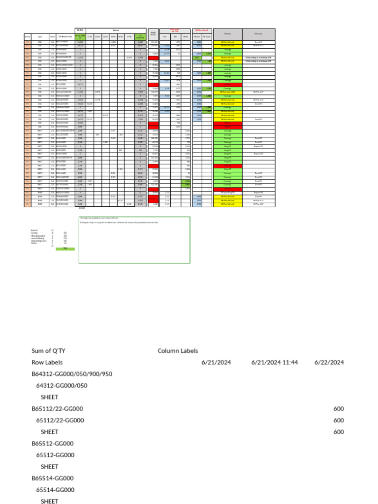 PO CL4 HSMX 20240627 | PDF