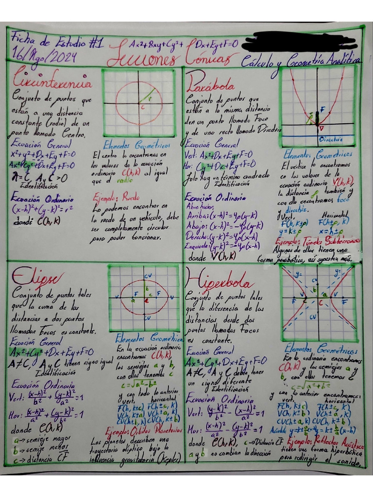 Ficha de Cónicas | PDF