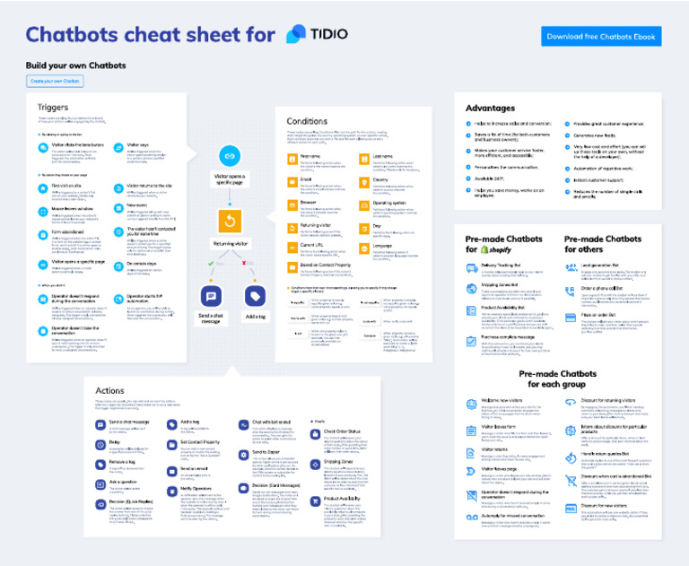 Cheat Sheet General | PDF