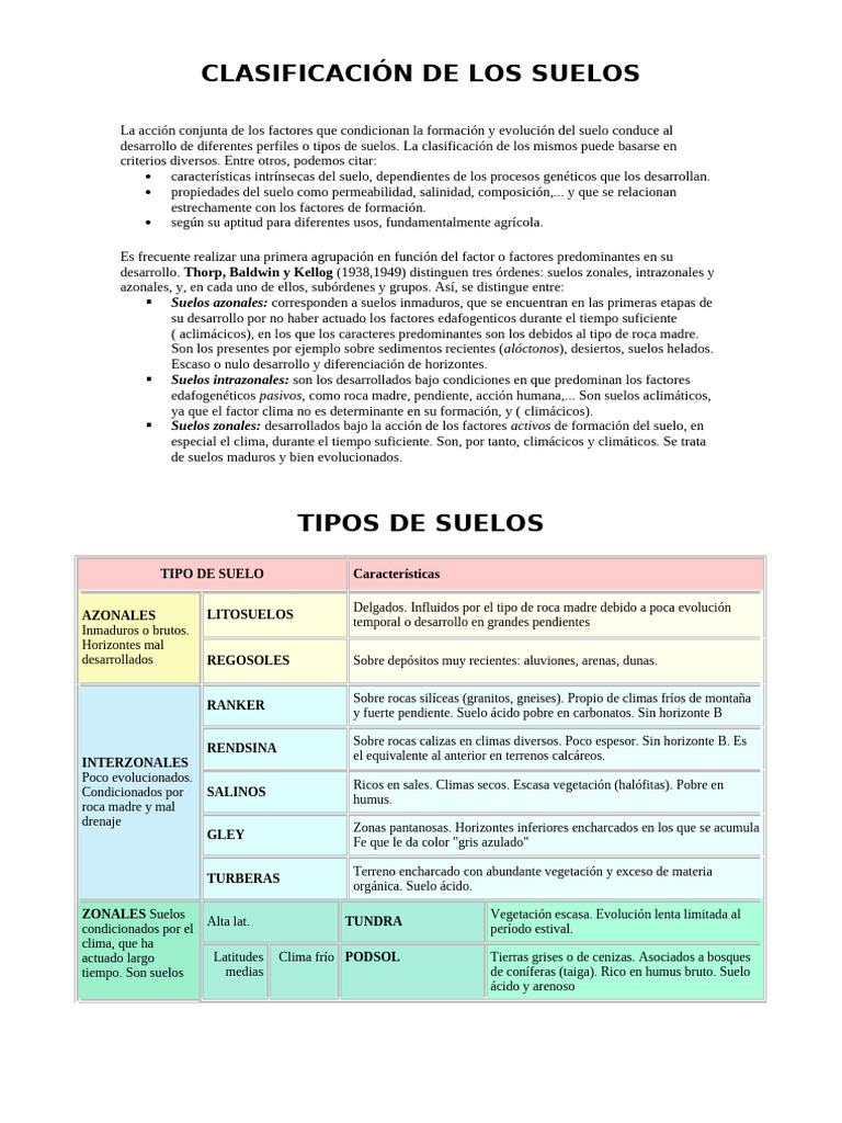 Clasificacion de Los Suelos | PDF