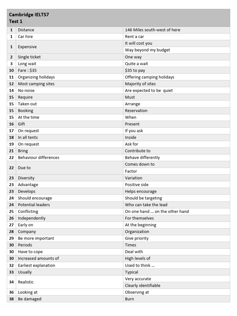 Paraphrase Listening Cambridge IELTS7 | PDF