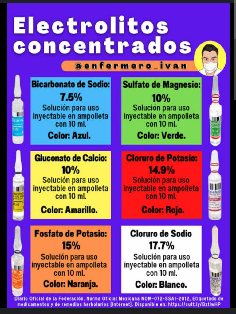 Electrolitos - Concentrados | PDF