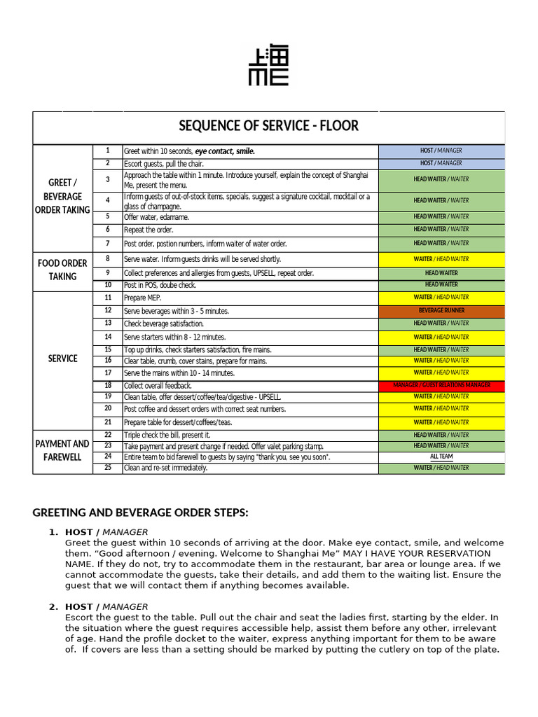 SEQUENCE OF SERVICE FLOOR | PDF