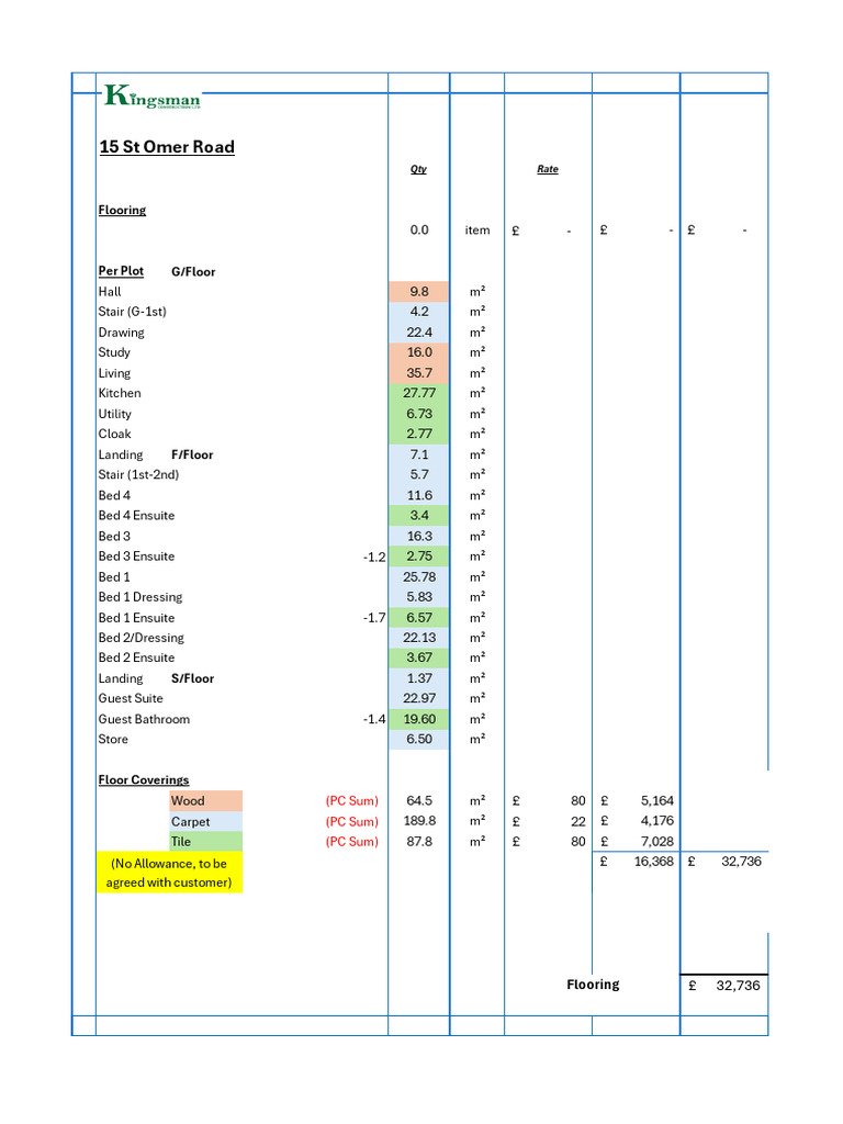 Flooring & Wall Tile Quantities | PDF | Bathroom | Flooring