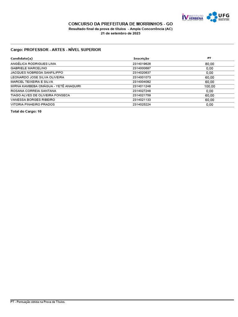 2023 09 21 Morrinhos Resultado Final Prova Titulo - AC | PDF