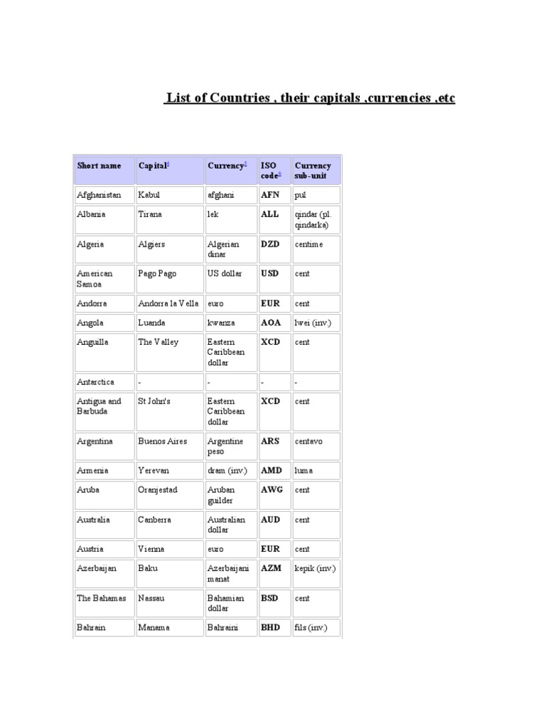 Global Capitals & Currencies Guide | PDF