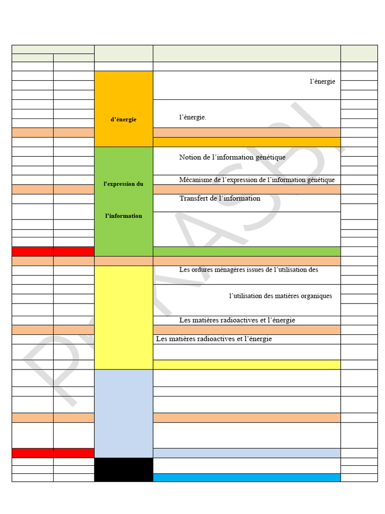 Planification - 2BAC PC F | PDF