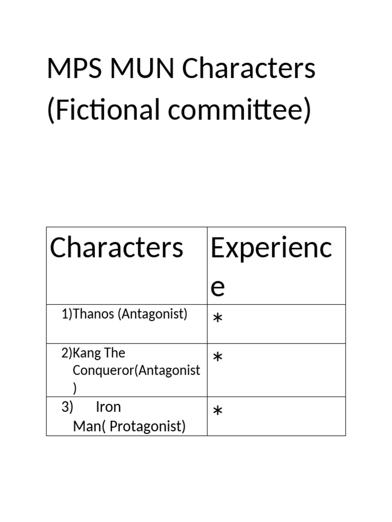 MPS MUN Characters | PDF