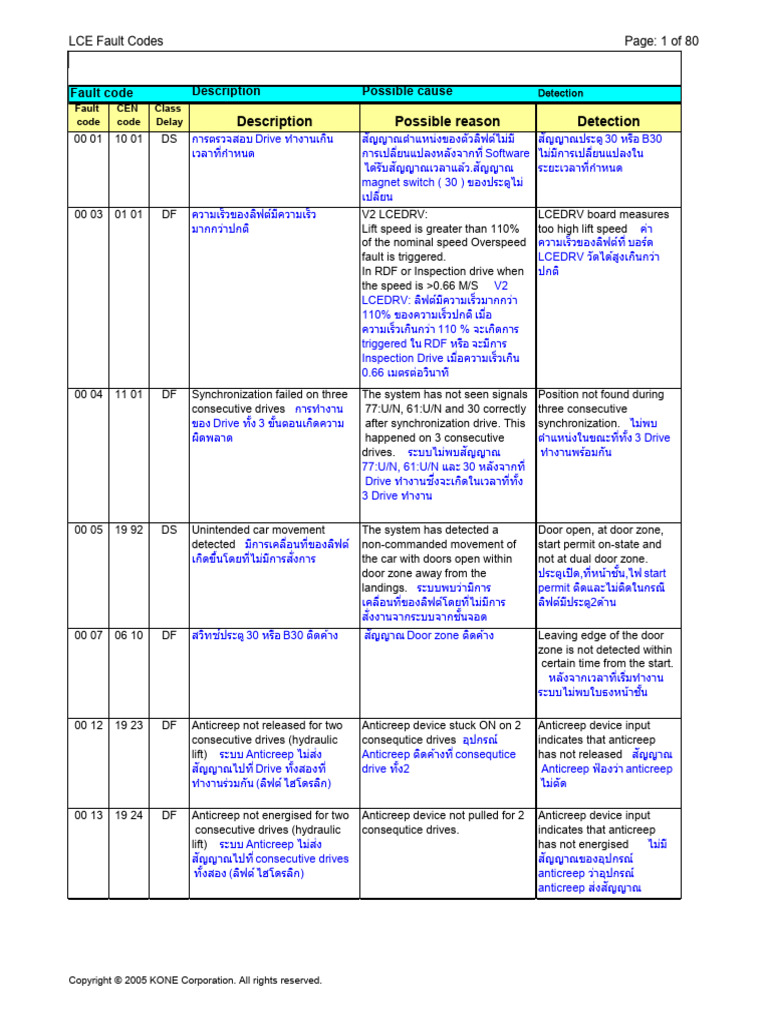 Kone Safety Checks Escalators No Subtitles ENGLISH | PDF