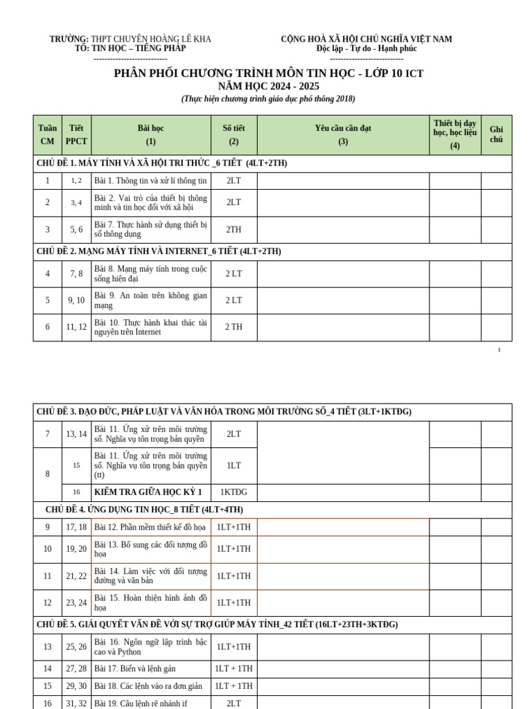 PPCT 10 | PDF | Vietnam