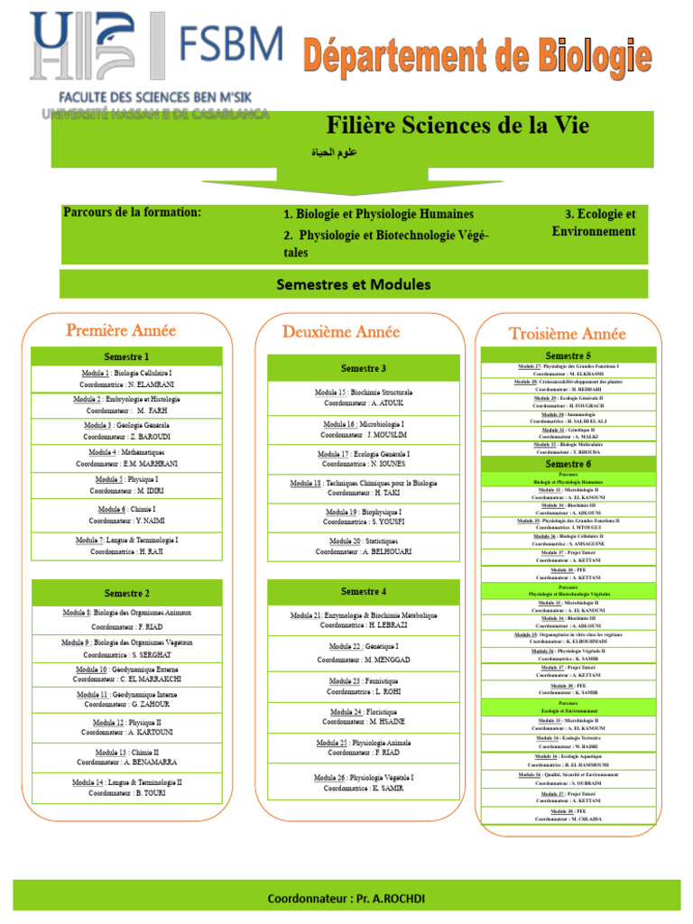 Première Année Deuxième Année Troisième Année: Filière Sciences de La ...