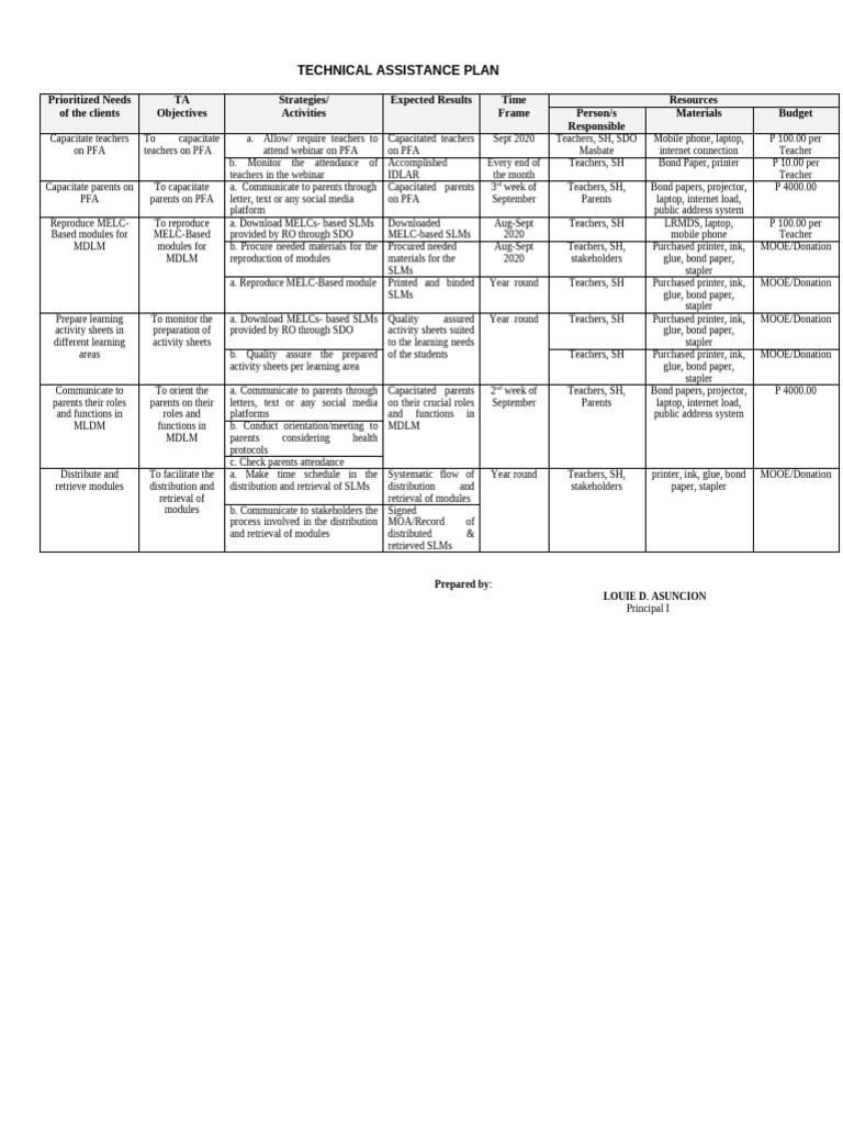 Technical Assistance Plan | PDF
