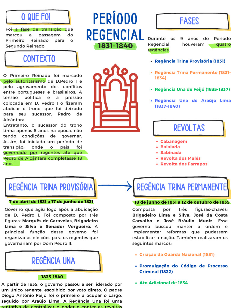 Yellow Scribble Doodle Concept Map Graph (1) | PDF