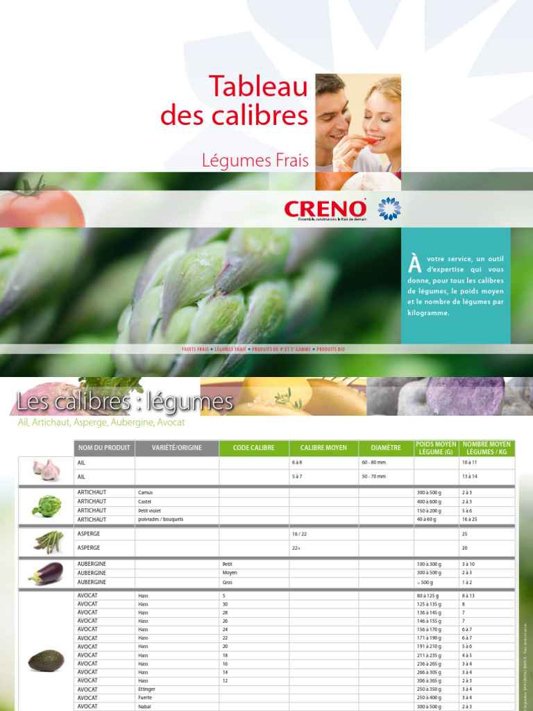 Tableaux Calibres Legumes | PDF