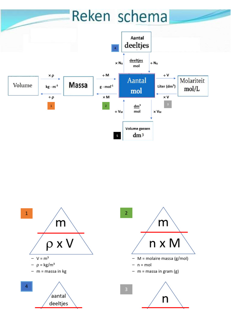 Scheikunde Schema berekening plus driehoek | PDF