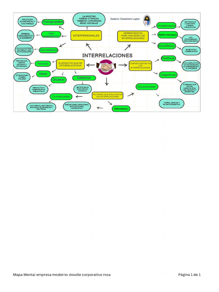 Mapa Mental de Interrelaciones | PDF