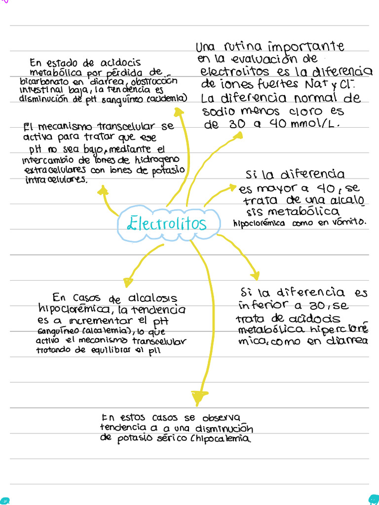 ELECTROLITOS | PDF