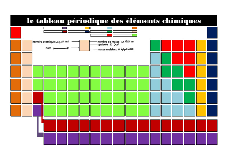 Le Tableau Périodique Des Éléments Chimiques (FR) | PDF