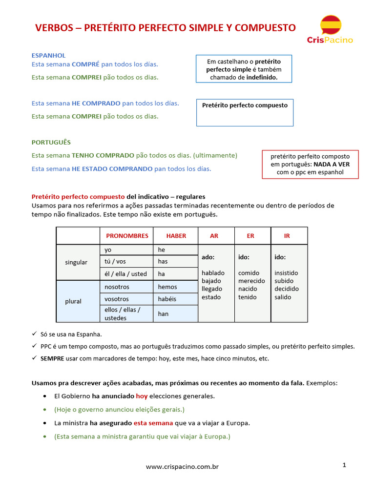 Material Aula 2 | PDF