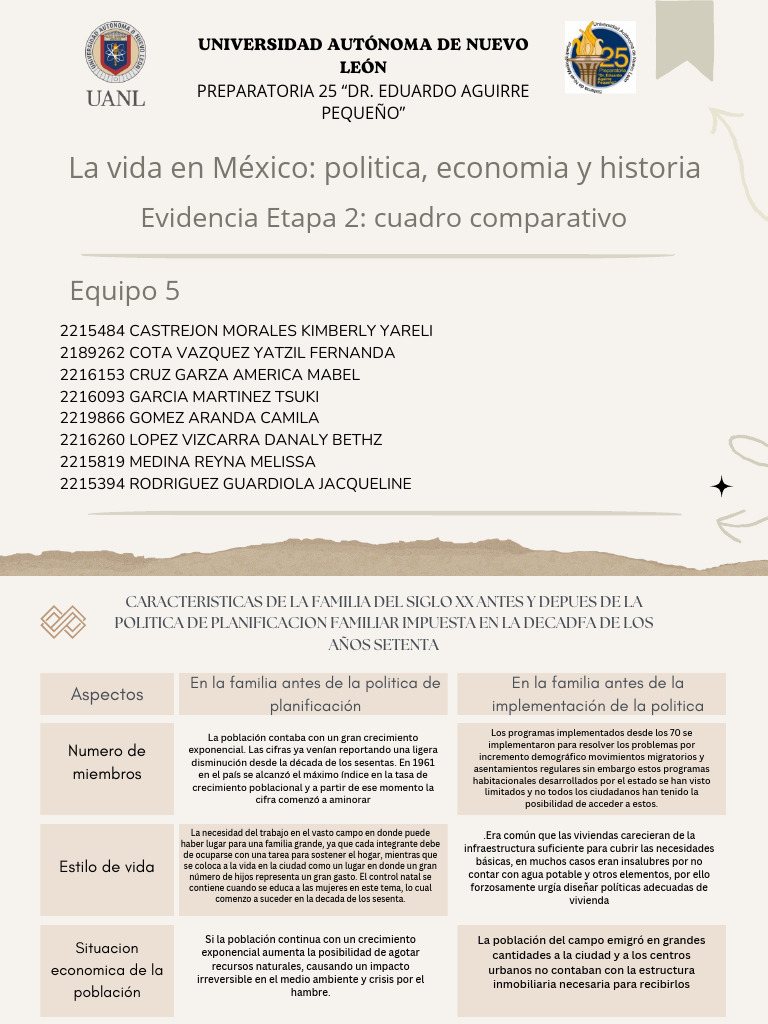 LVM - Peh Ev E2 | PDF