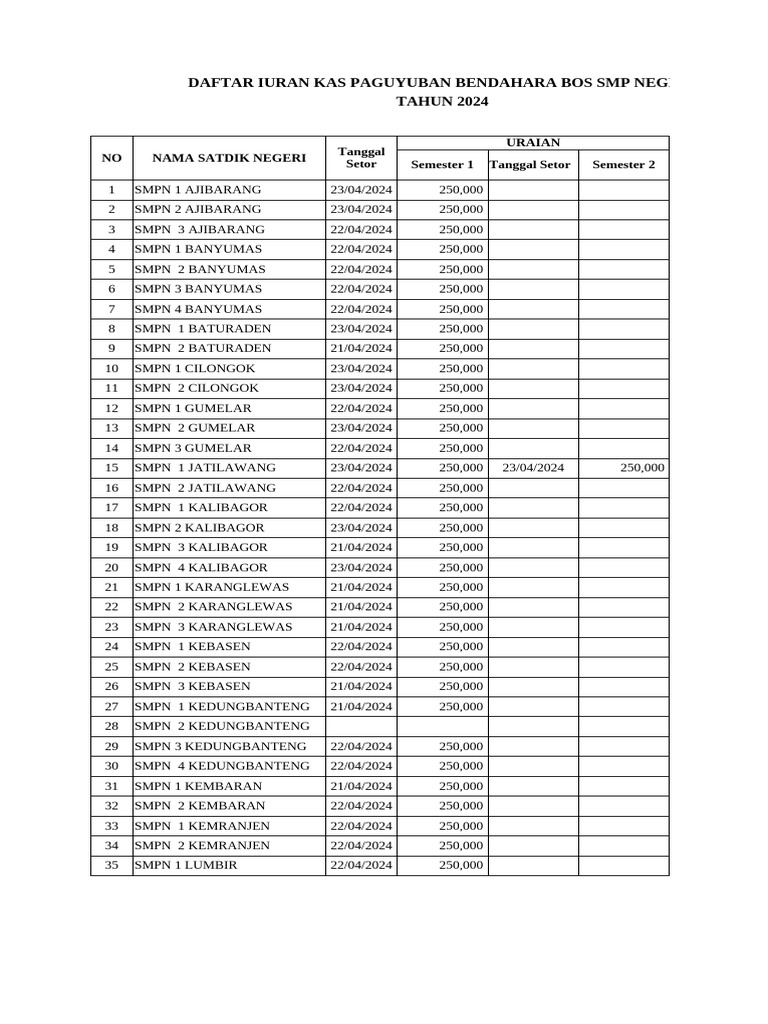 Lap Kas Dan Rekap Iuran Paguyuban Bendahara BOS 2024 | PDF