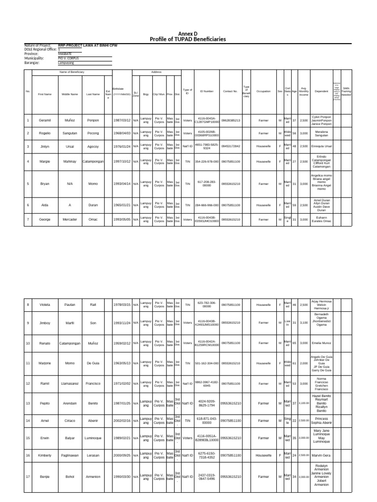 Project Lawa at Binhi Template | PDF