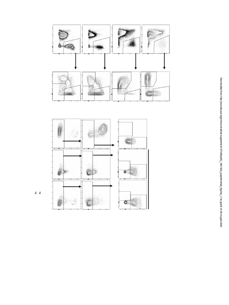 Ji 1801540 Supplemental Figures 1 | PDF