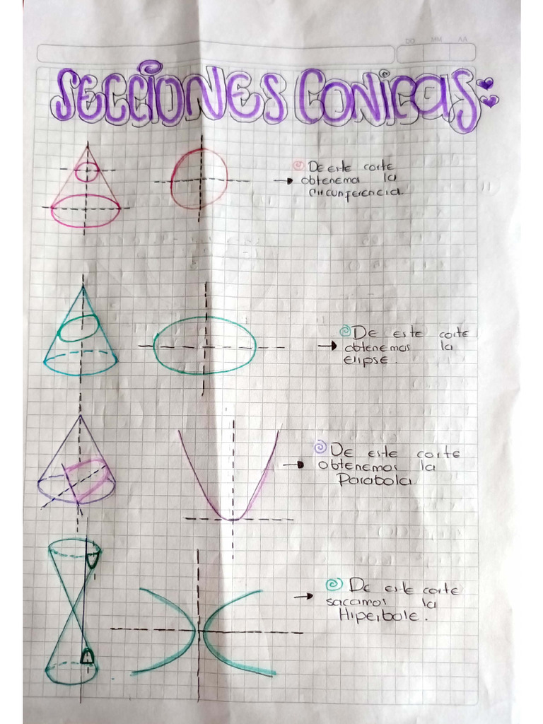 Taller Cónicas | PDF