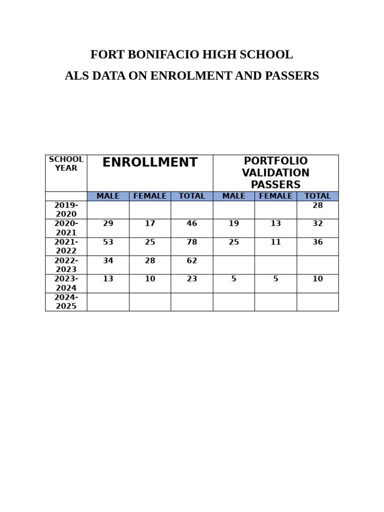 Als Data On Enrolment and Passers | PDF