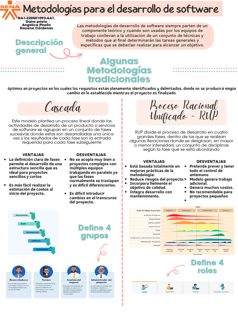 DAIRA SHARICK-PRIETO-metodologiasnparanelndesarrollondensoftware ...