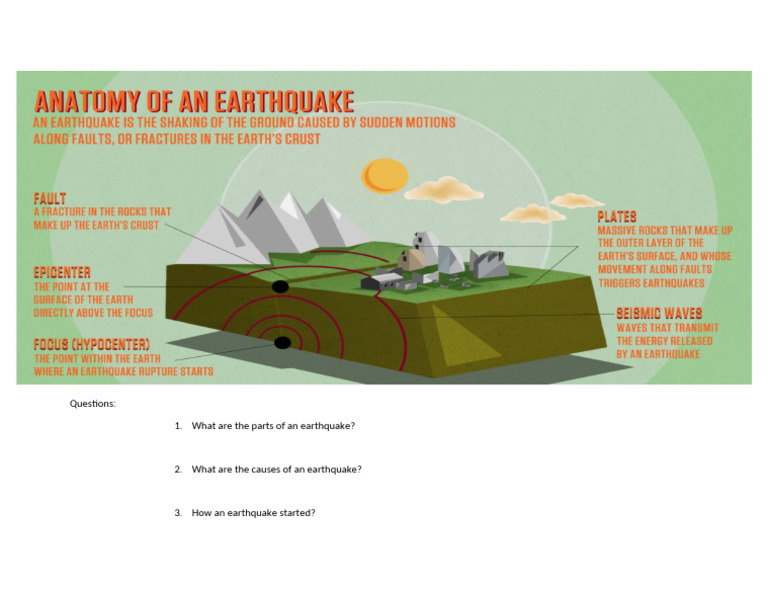 Anatomy of An Earthquake | PDF