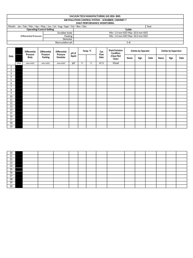 Masterlist Checklist Performance Monitoring | PDF