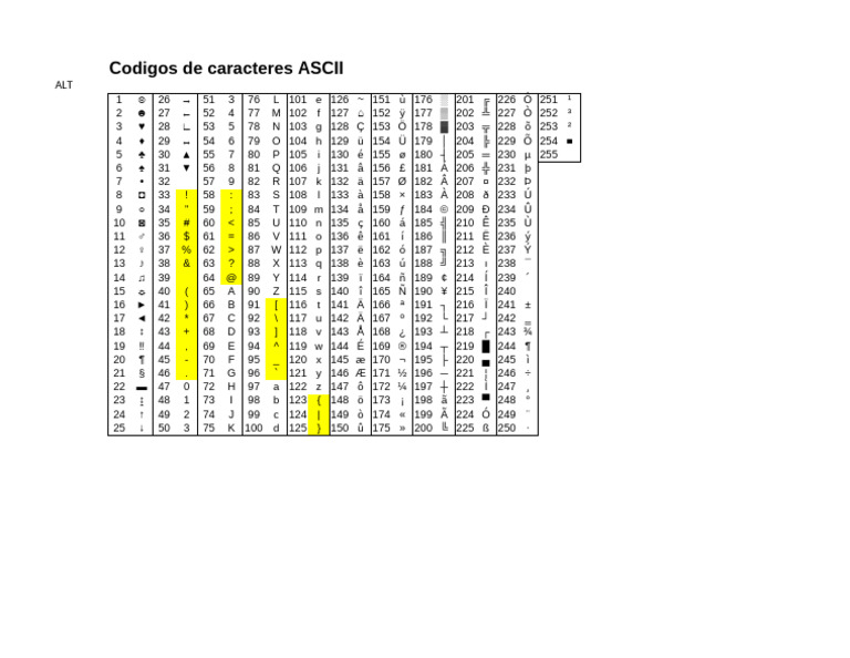 Codigos ASCII | PDF