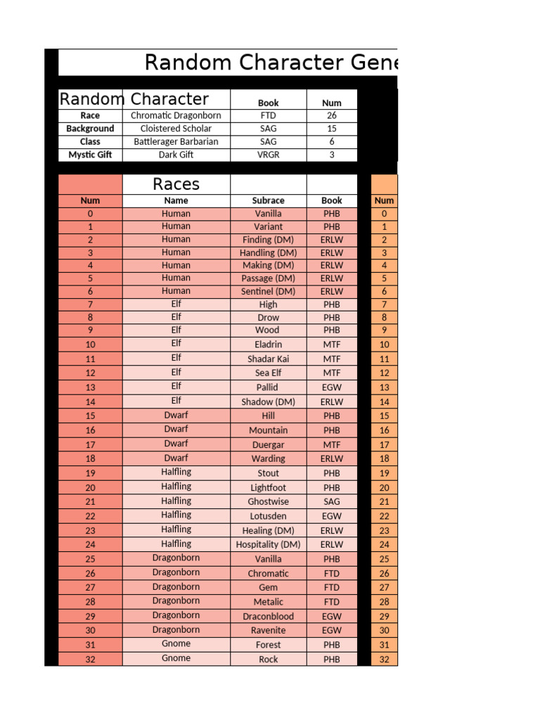 Random Character Generator | PDF
