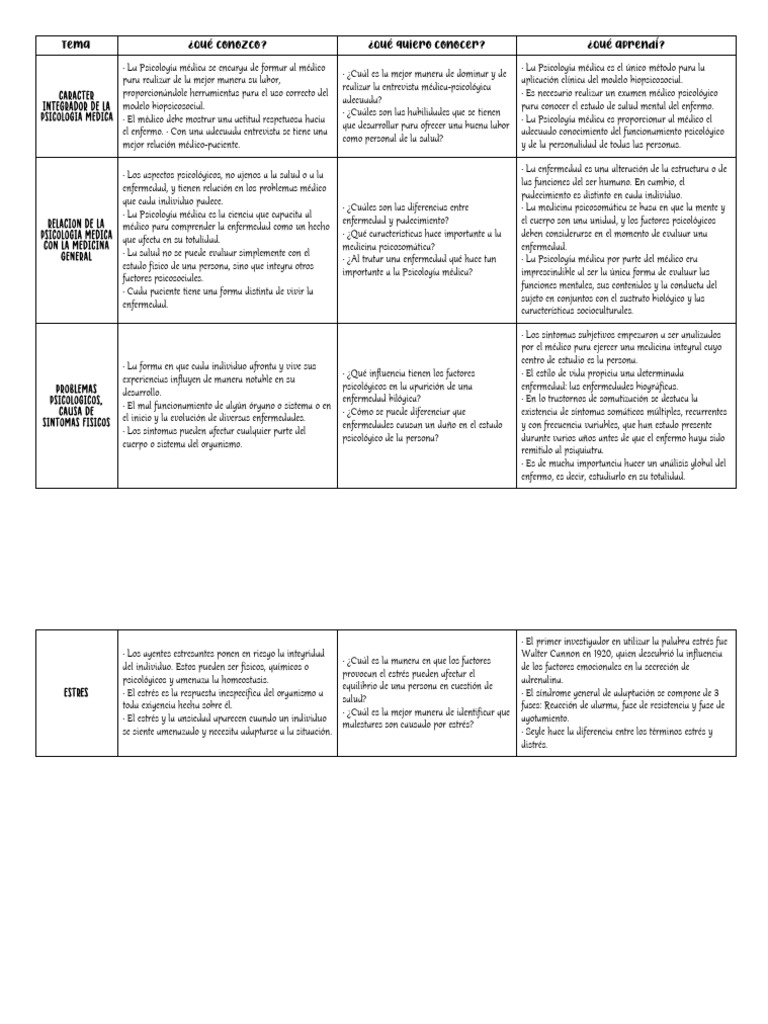 Cuadro CQA | PDF