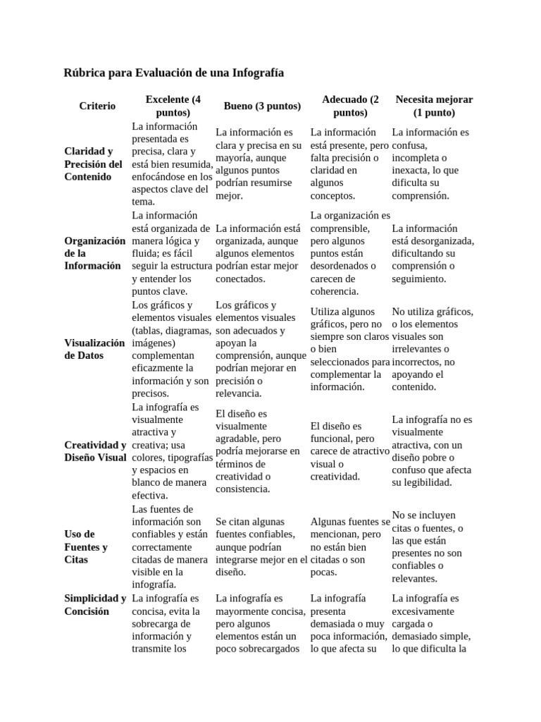 Rúbrica para Evaluación de Una Infografía | PDF | Infografia | Cognición