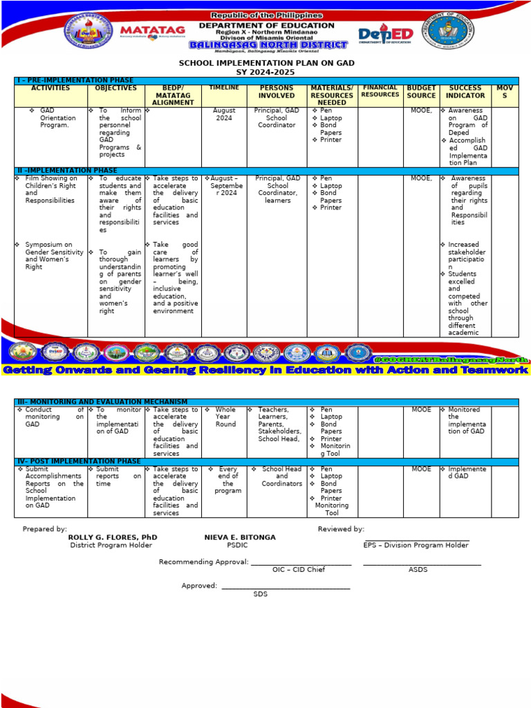 IMPLEMENTATION PLAN ON GAD | PDF