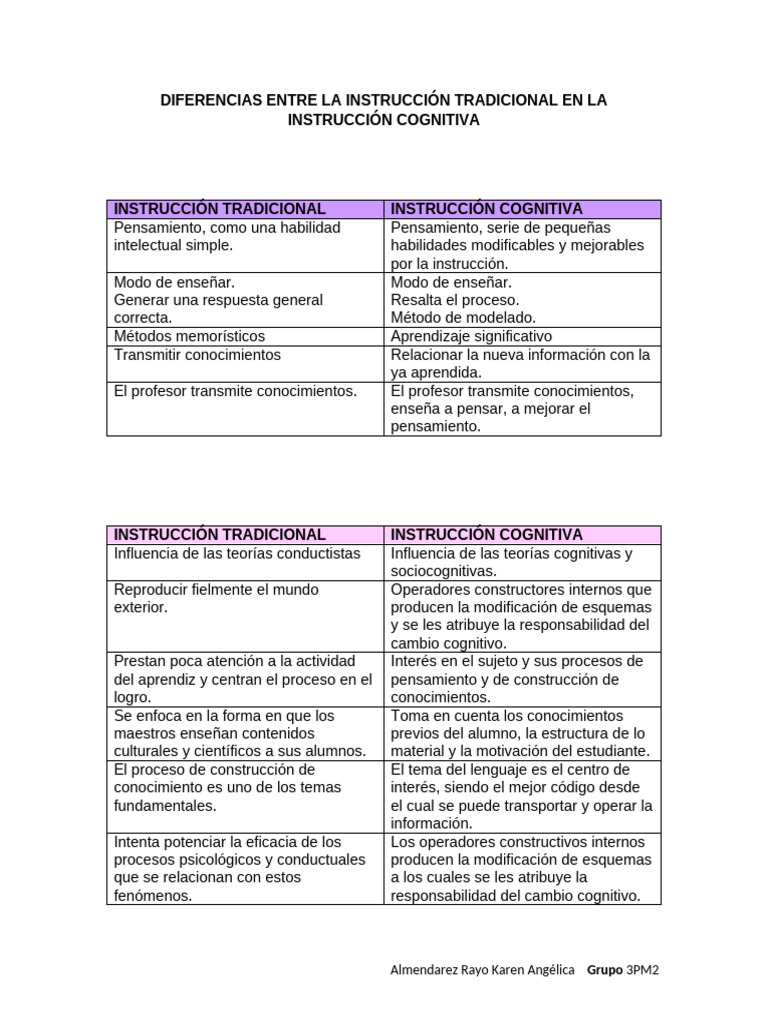 DIFERENCIAS ENTRE LA INSTRUCCIÓN TRADICIONAL EN LA INSTRUCCIÓN ...